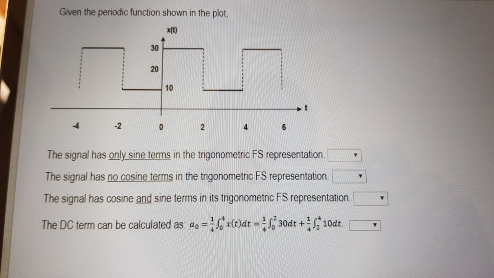Solved Given the periodic function shown in the plot, x(t) | Chegg.com