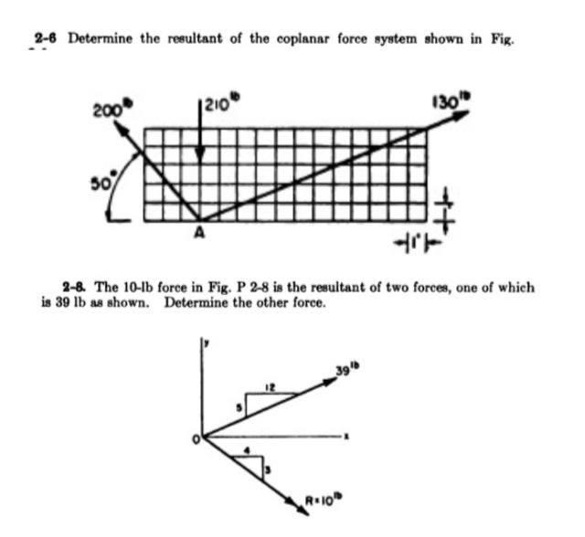 Solved 2-6 Determine the resultant of the coplanar force | Chegg.com