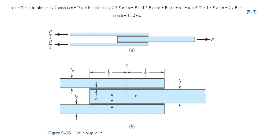 Program the shear-lag solution for the shear-stress | Chegg.com