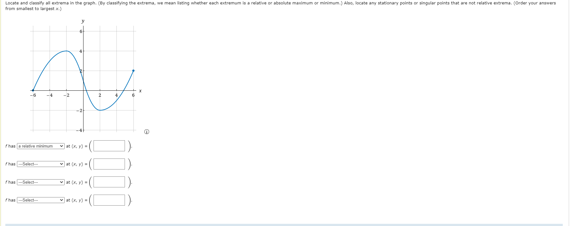 Solved The x y-coordinate plane is given. The curve begins | Chegg.com