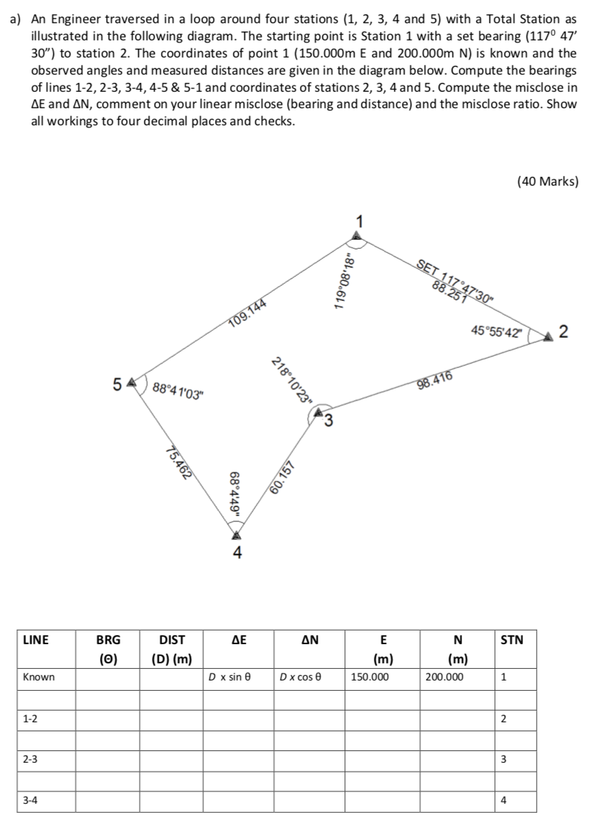 Solved a) An Engineer traversed in a loop around four | Chegg.com