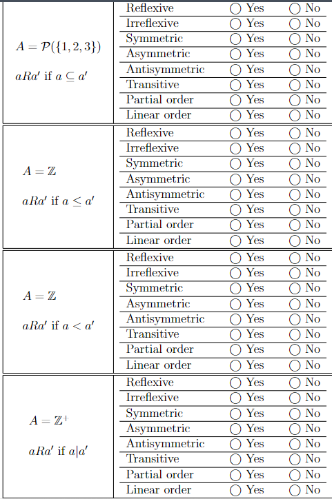 Solved the following table for the given relations R on the | Chegg.com