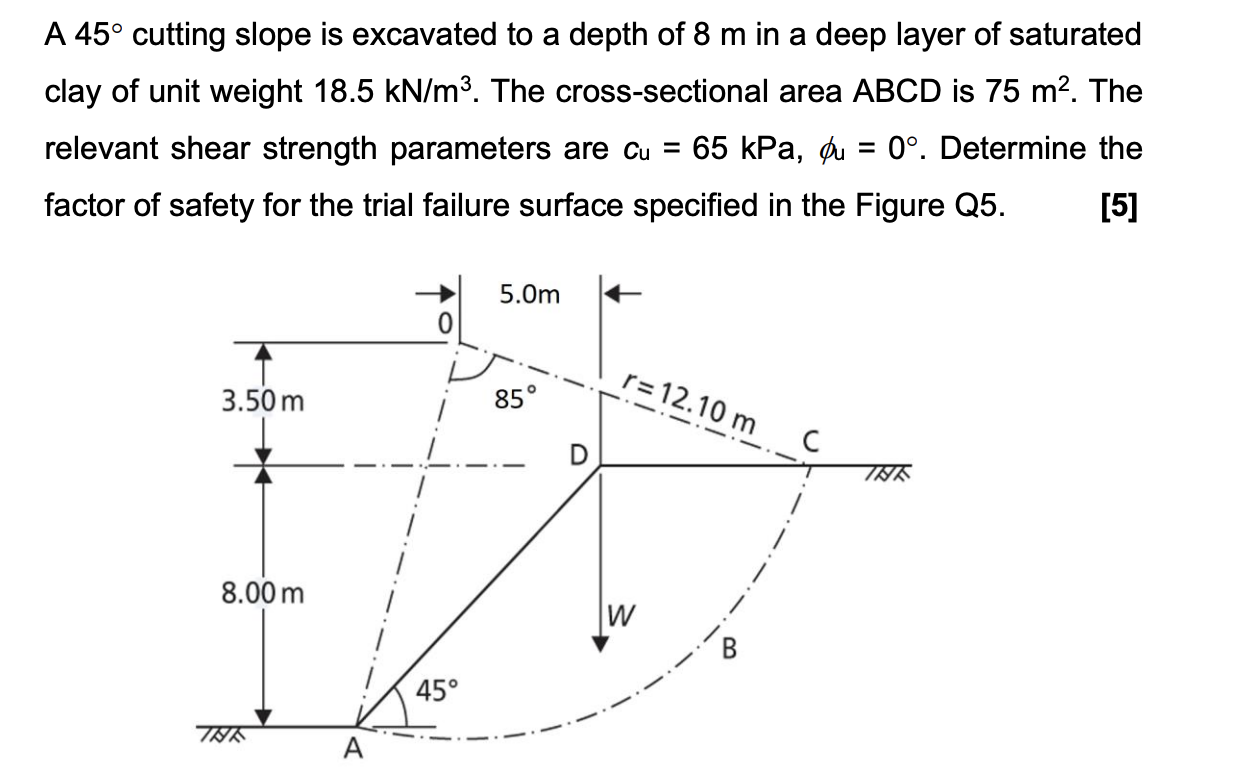 Solved A 45∘ cutting slope is excavated to a depth of 8 m in | Chegg.com