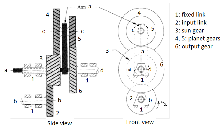 Solved Q-4 Figure below, shows a compound planetary | Chegg.com