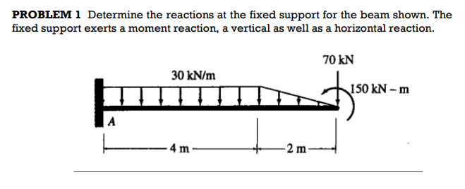 Solved PROBLEM 1 Determine the reactions at the fixed | Chegg.com