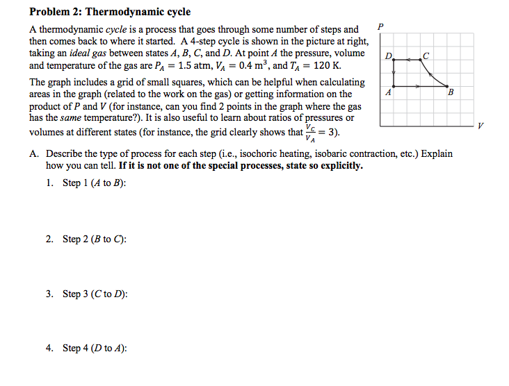 Solved Problem 2: Thermodynamic cycle A thermodynamic cycle | Chegg.com