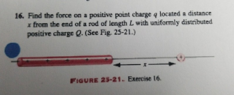 Solved 16. Find the force on a positive point charge g | Chegg.com