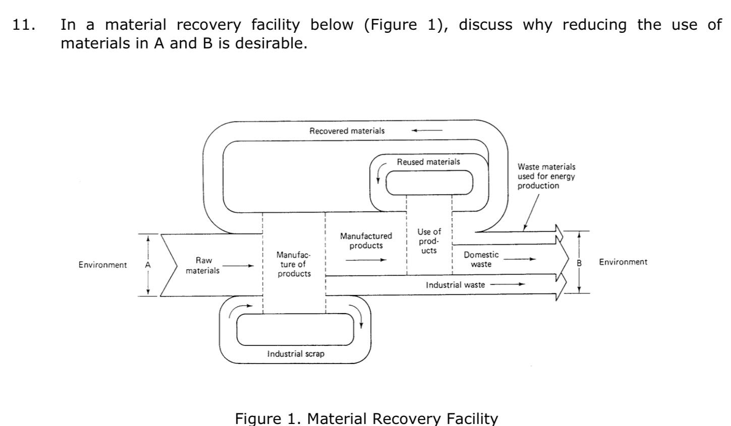 Solved 11. In a material recovery facility below (Figure 1), | Chegg.com