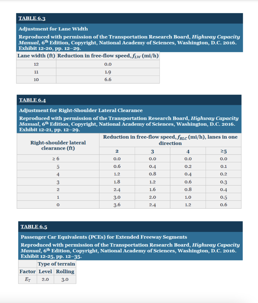 Solved Problem 2: Chapter 6 Basic Freeway Segment (Eq.'s | Chegg.com