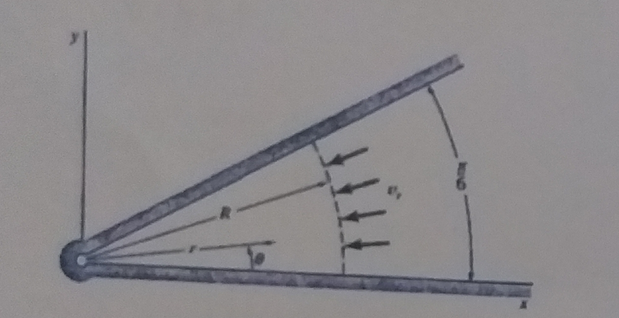 Solved 9 A Non Viscous Incompressible Fluid Flow Between