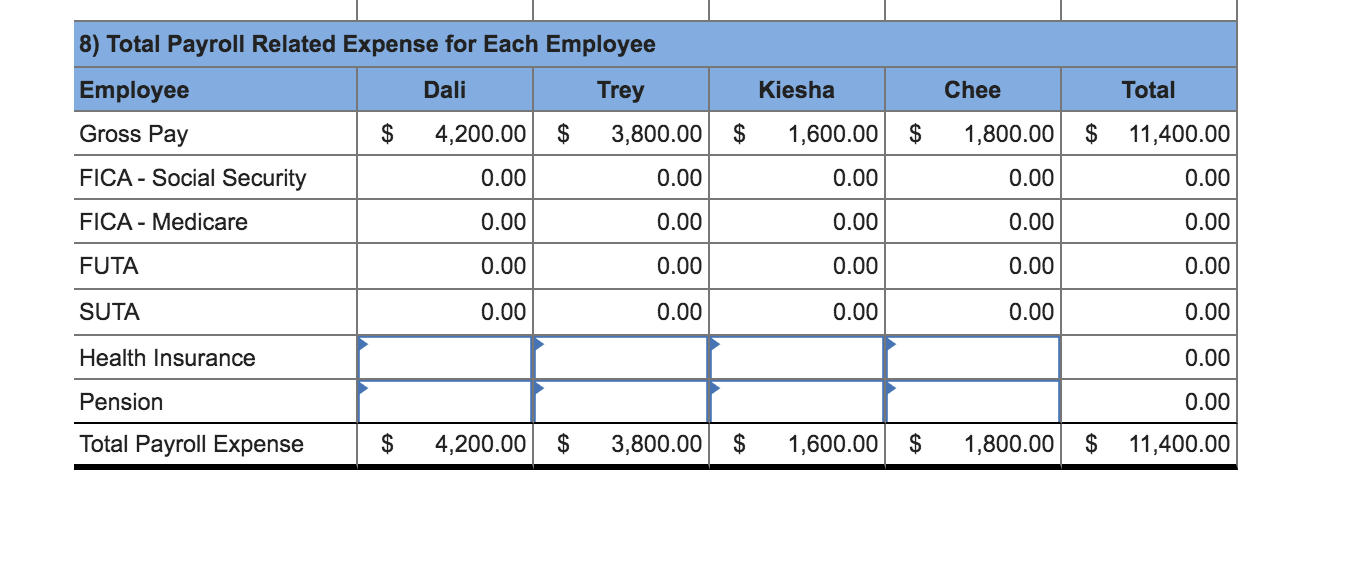 Solved Problem 9-3A Payroll expenses, withholdings, and | Chegg.com