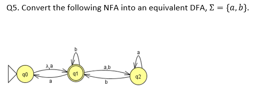 Solved Q5. Convert the following NFA into an equivalent DFA, | Chegg.com