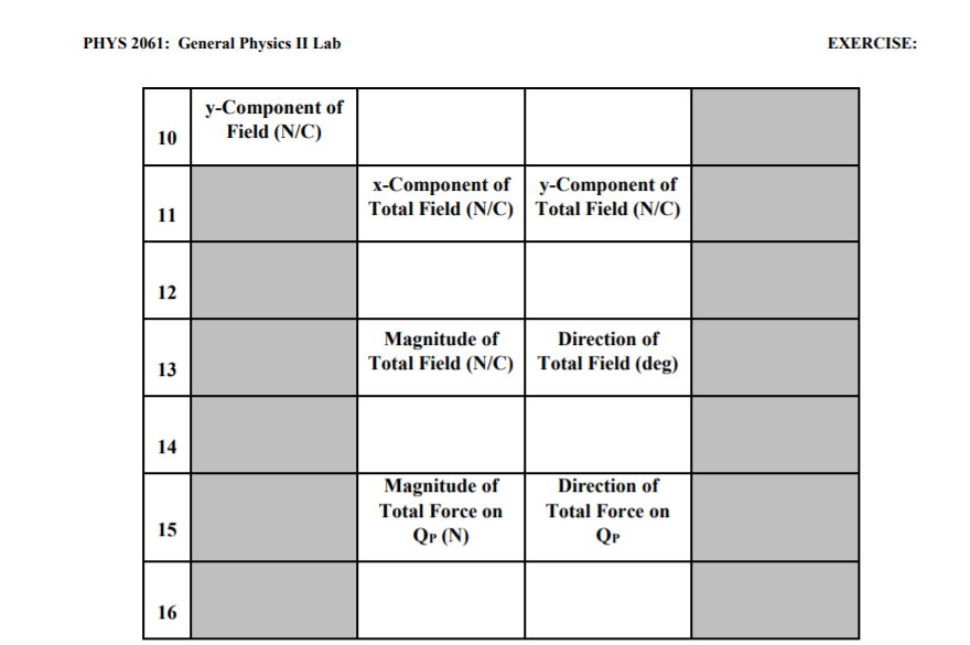 Solved Use your spreadsheet to calculate the field at P = | Chegg.com