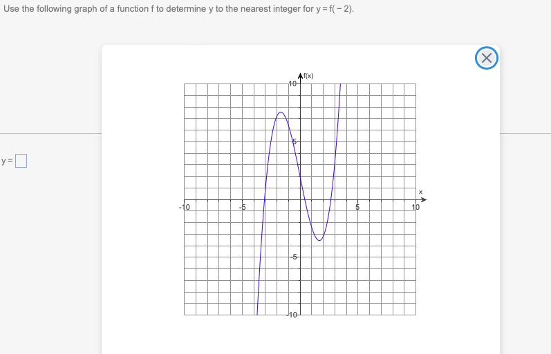 Solved Use The Following Graph Of A Function F To Determine 