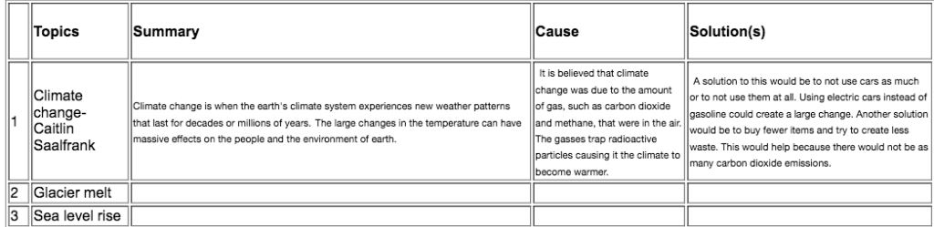 Solved Number 3: Sea Level Rise. Summary: What is the | Chegg.com