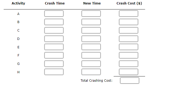 Solved Solve the linear programming model and make the | Chegg.com