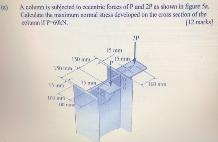 Solved A column is subjected to eccentric forces of P and 2P | Chegg.com