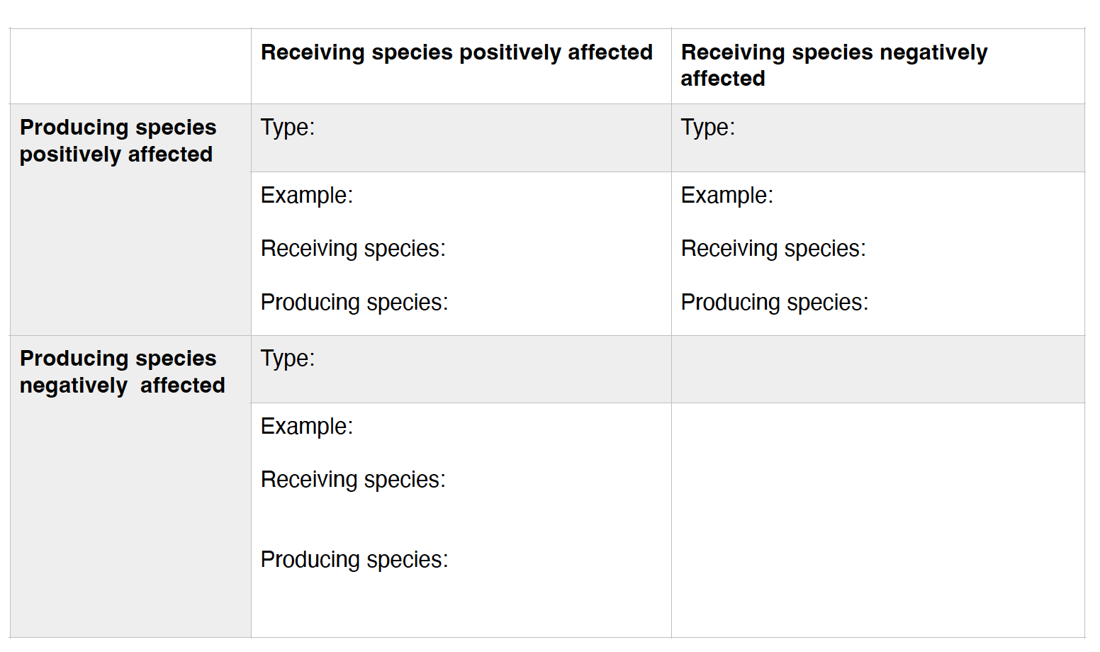 Solved Question 5: Semiochemicals used for communication | Chegg.com