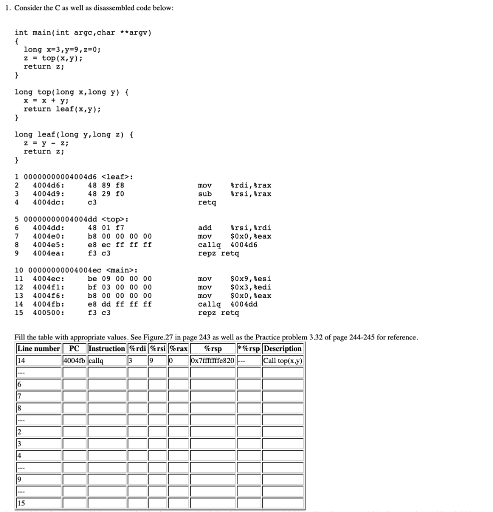 Solved 1. Consider the C as well as disassembled code below: | Chegg.com