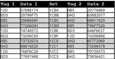 Solved This example cache has 8K lines, which require 13 | Chegg.com