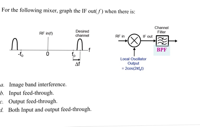 Solved For the following mixer, graph the IF outf) when | Chegg.com