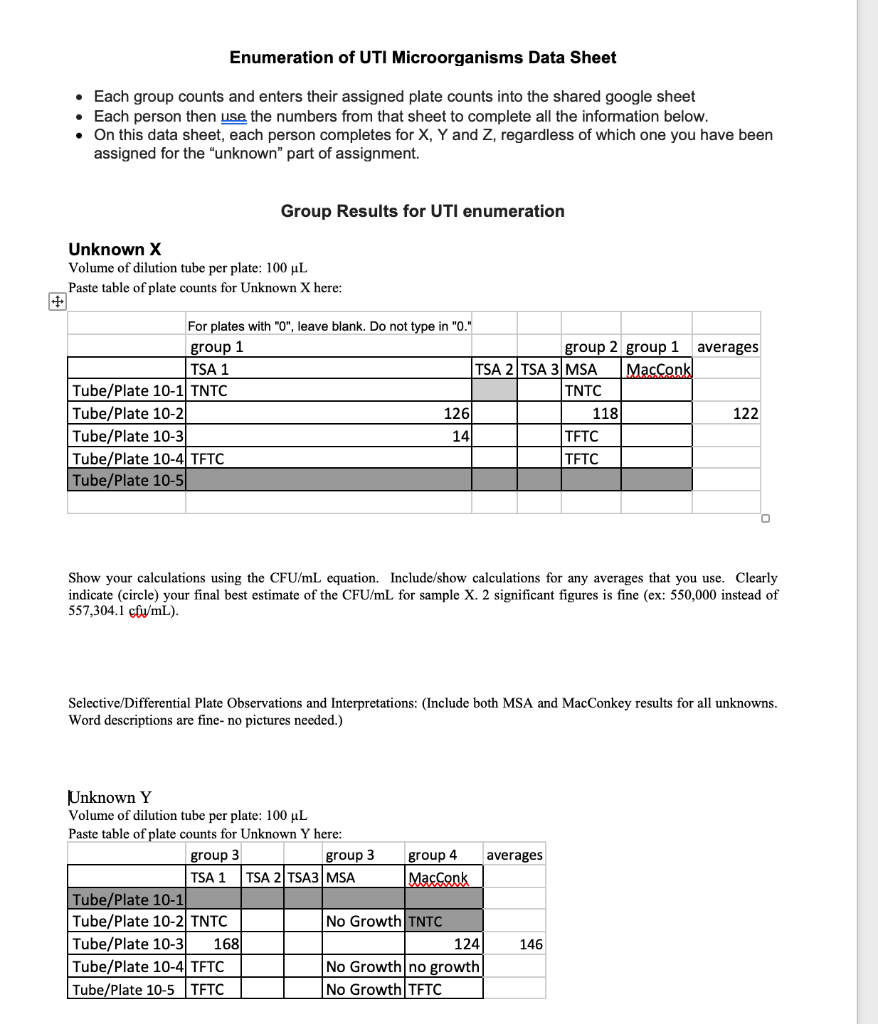 Solved Enumeration of UTI Microorganisms Data Sheet • Each | Chegg.com