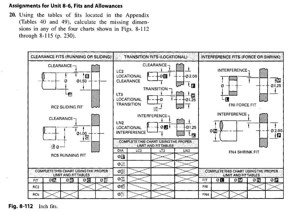 Solved Assignments for Unit 8-6, Fits and Allowances 20. | Chegg.com