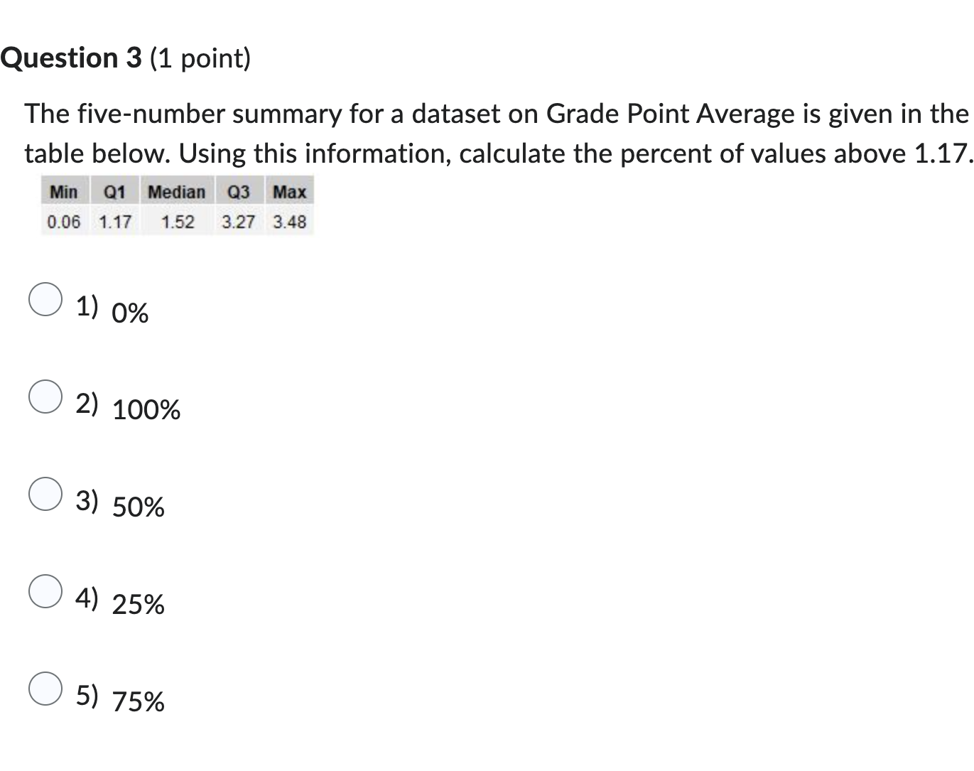 Solved Question 3 (1 ﻿point)The five-number summary for a | Chegg.com