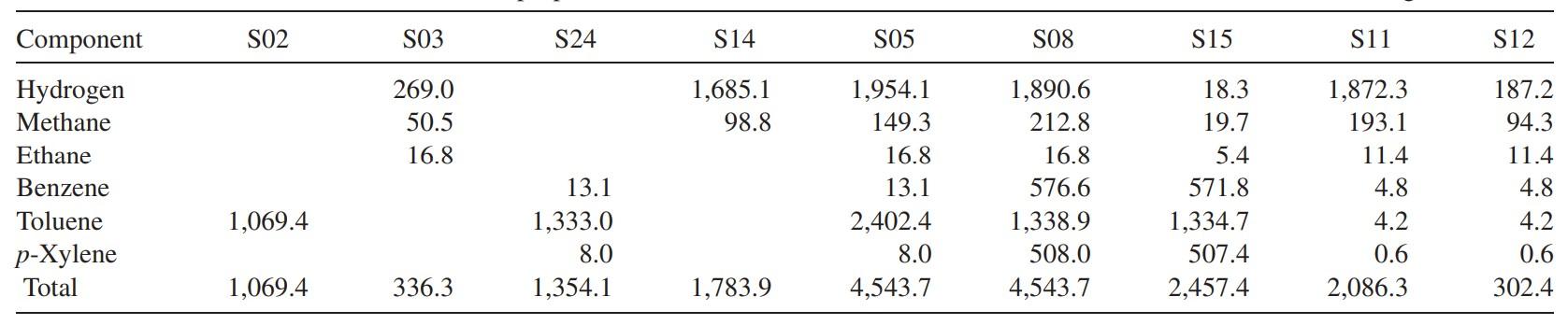 Solved For the commercial application of membrane separators | Chegg.com
