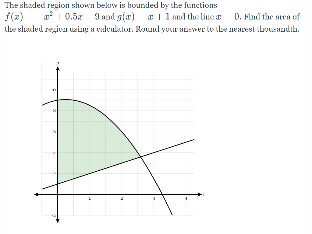 Solved The shaded region shown below is bounded by the | Chegg.com