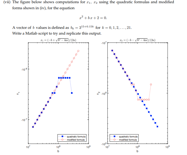 Solved The figure below shows computations for x1,x2 using | Chegg.com