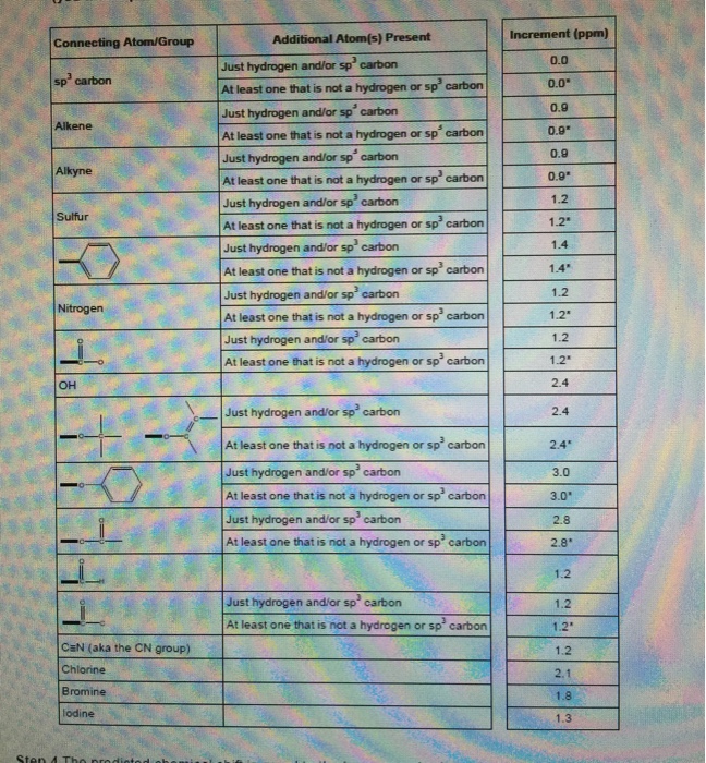 Solved Using the approach/notation/data presented in lecture | Chegg.com