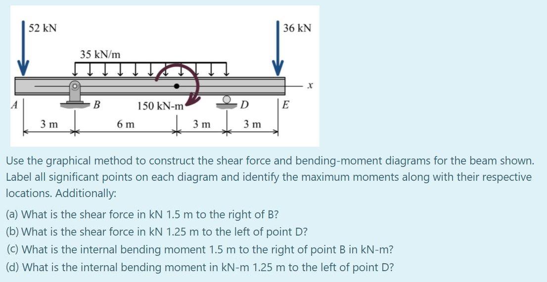 Solved 52 kN 36 KN 35 kN/m X A B 150 kN-m D E 3 m 6 m 3 m 3 | Chegg.com