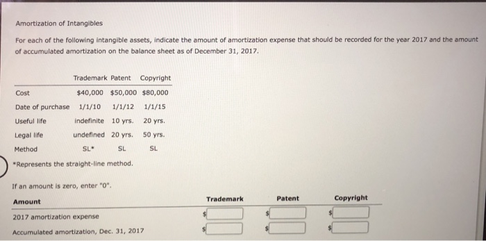 Solved Amortization of Intangibles For each of the following | Chegg.com