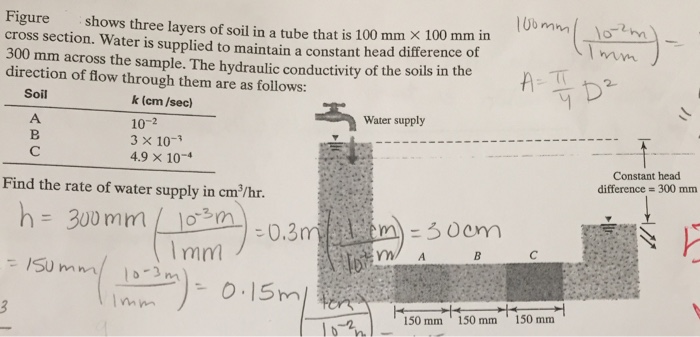Solved Shows three layers of soil in a tube 100 mm times 100 | Chegg.com