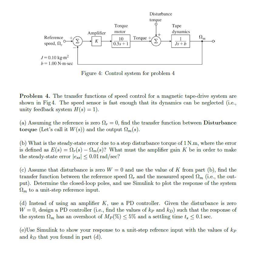 Solved Disturbance torque Tape dynamics Torque + Σ Js + b | Chegg.com