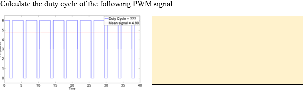 Solved Calculate the duty cycle of the following PWM signal. | Chegg.com