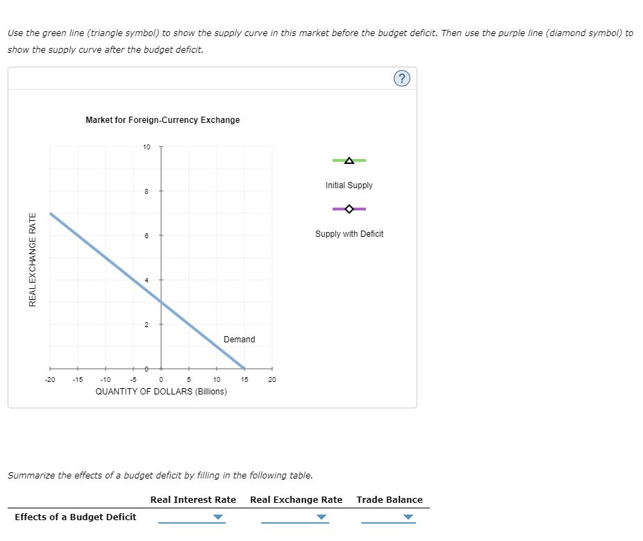 Solved Use the green line (triangle symbol) to show the | Chegg.com