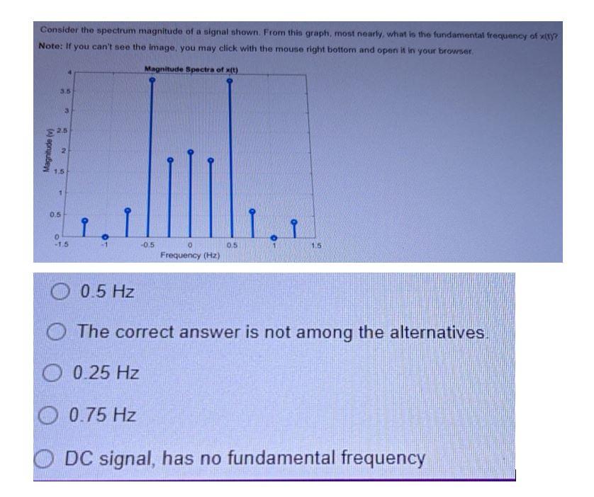 Solved Consider the spectrum magnitude of a signal shown. | Chegg.com