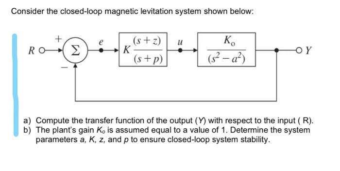 Solved Consider the closed-loop magnetic levitation system | Chegg.com