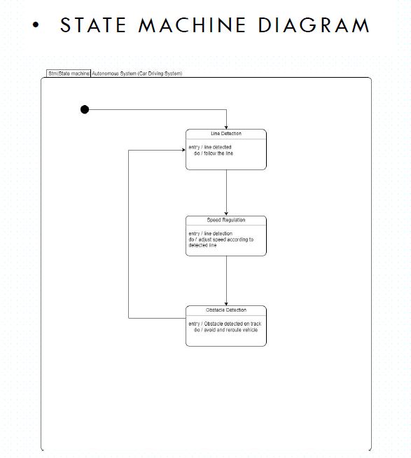 Solved These are the SysML diagram of an autonomous vehicle | Chegg.com
