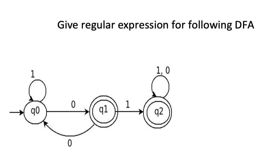 Solved Give Regular Expression For Following Dfa 1 1 0 0 1 