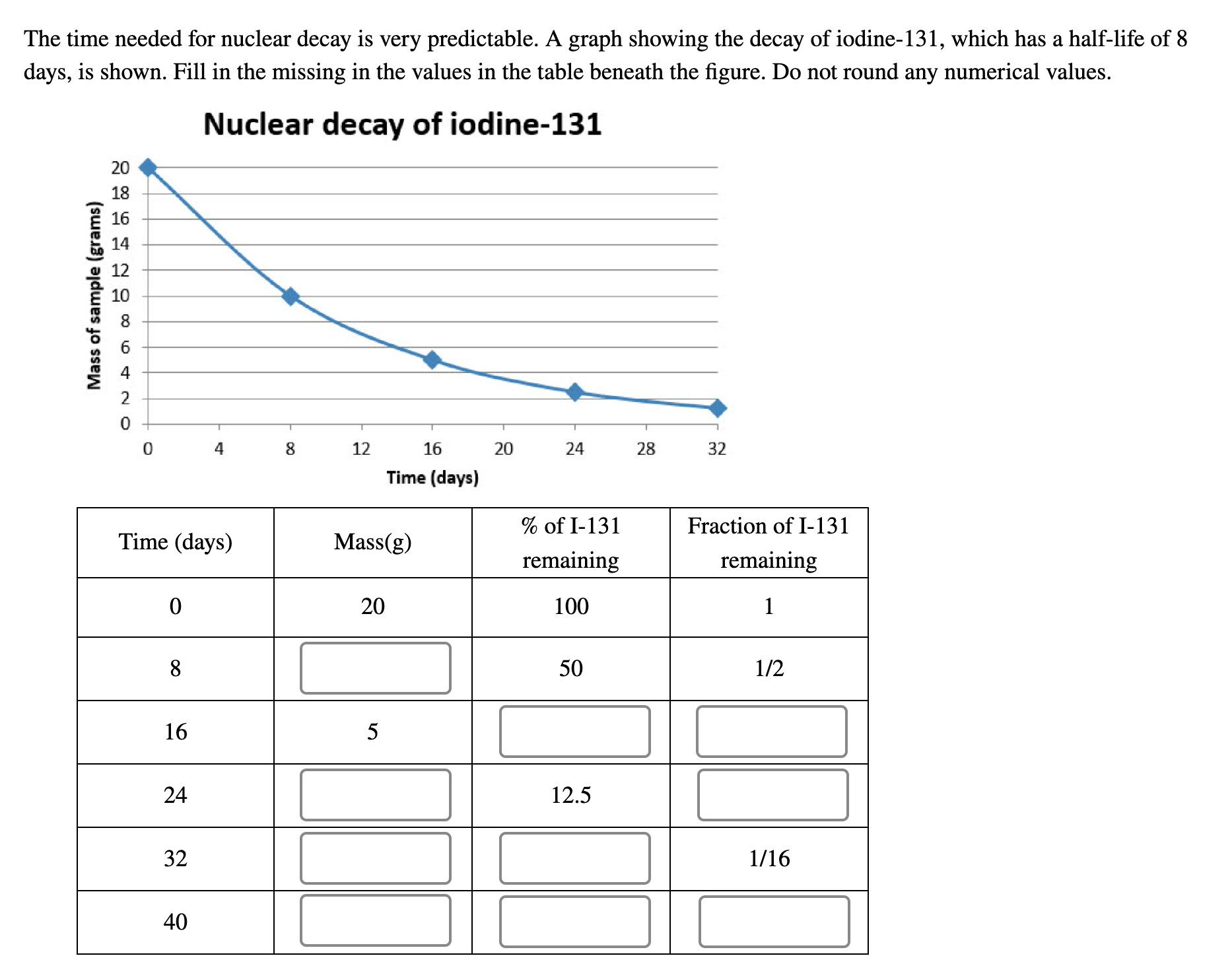 Solved The time needed for nuclear decay is very | Chegg.com