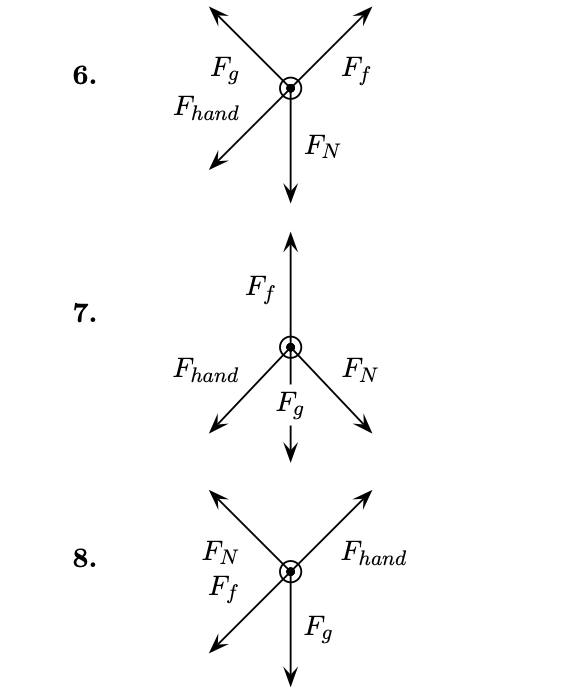Solved A book is at rest on an incline as shown below. A | Chegg.com