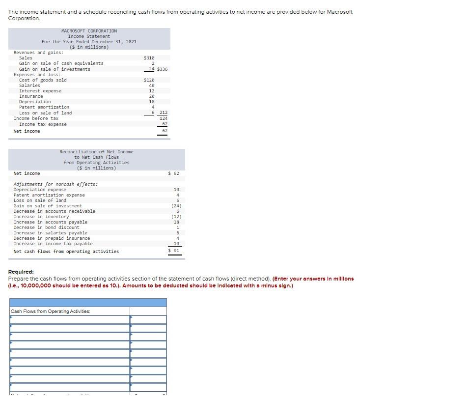 [Solved]: The income statement and a schedule reconciling