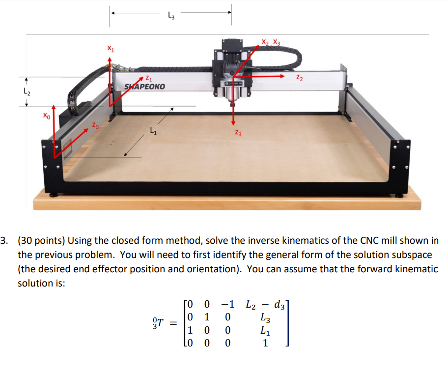 Solved 3.(30 points) Using the closed form method, solve the | Chegg.com