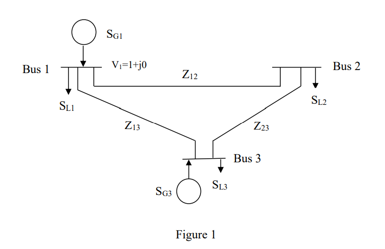 Solved How do I solve a three-bus system in a Ybus Matrix | Chegg.com