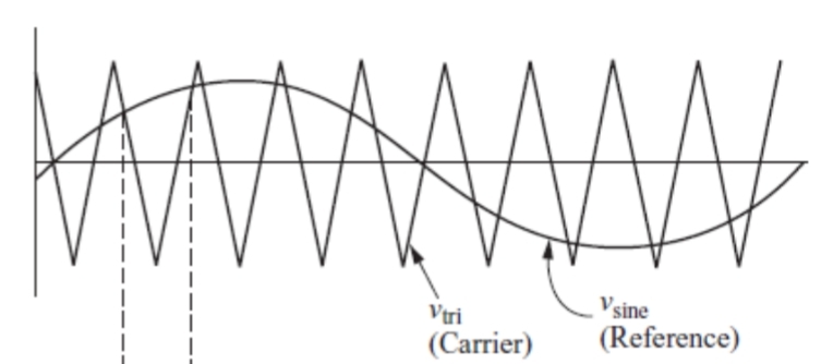 For this waveform (PULSE-WIDTH-MODULATED OUTPUT), | Chegg.com For this waveform (PULSE-WIDTH-MODULATED OUTPUT), | Chegg.com