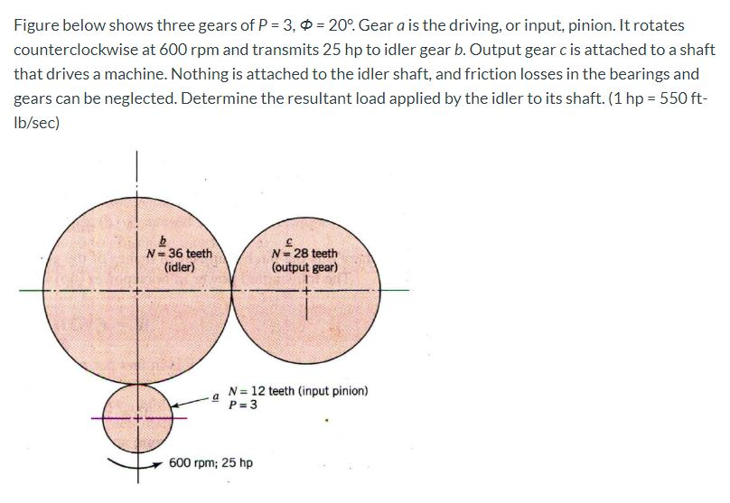 Solved Figure below shows three gears of P = 3,0 = 20° Gear | Chegg.com