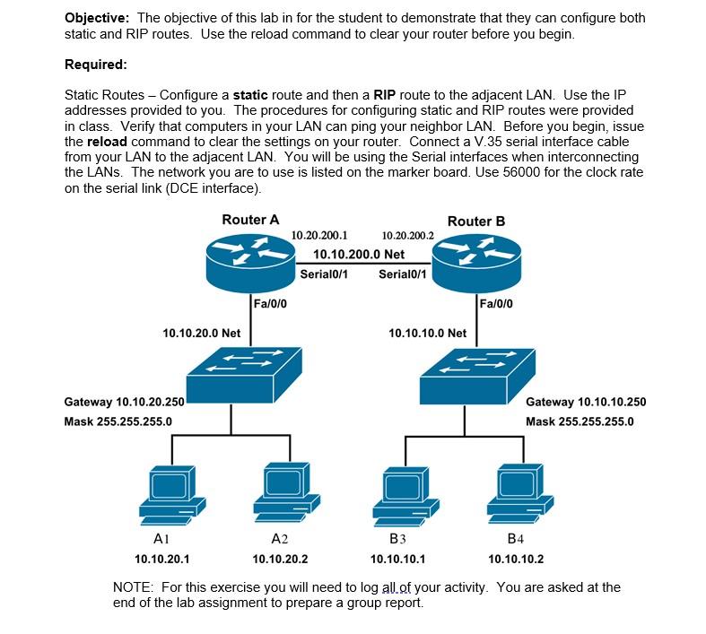 Solved Objective: The objective of this lab in for the | Chegg.com